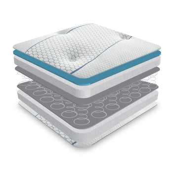 Matrah Cool Blue Memory Mattress | Single, Double, King, Super King